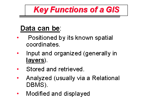 Key Functions of a GIS
