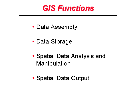 GIS Functions
