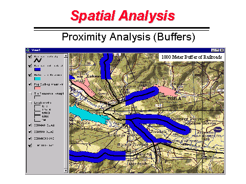 Spatial Analysis