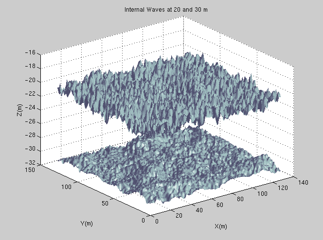 Back to air-sea interactions